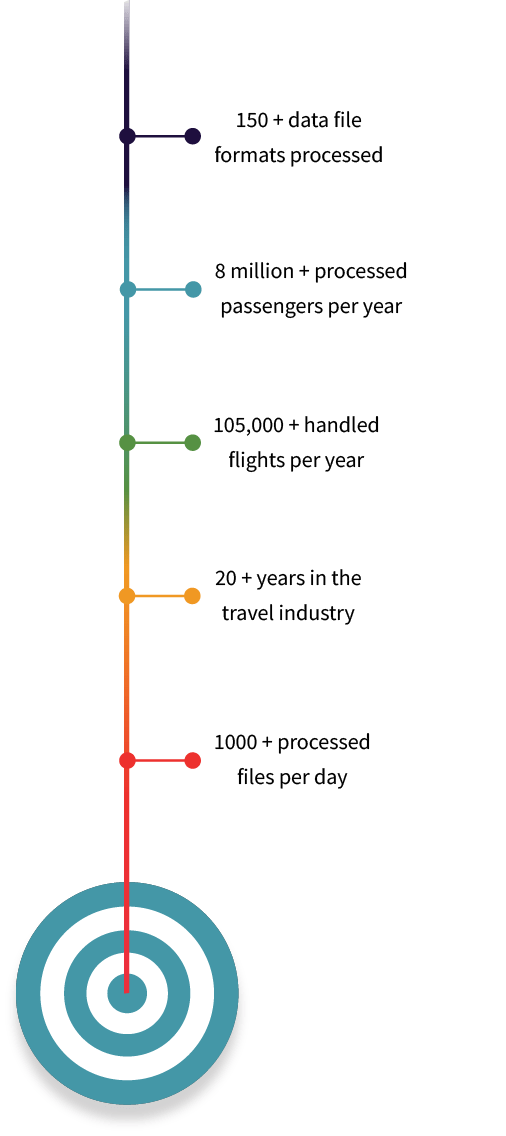 Passenger Management Services | Paxport Group