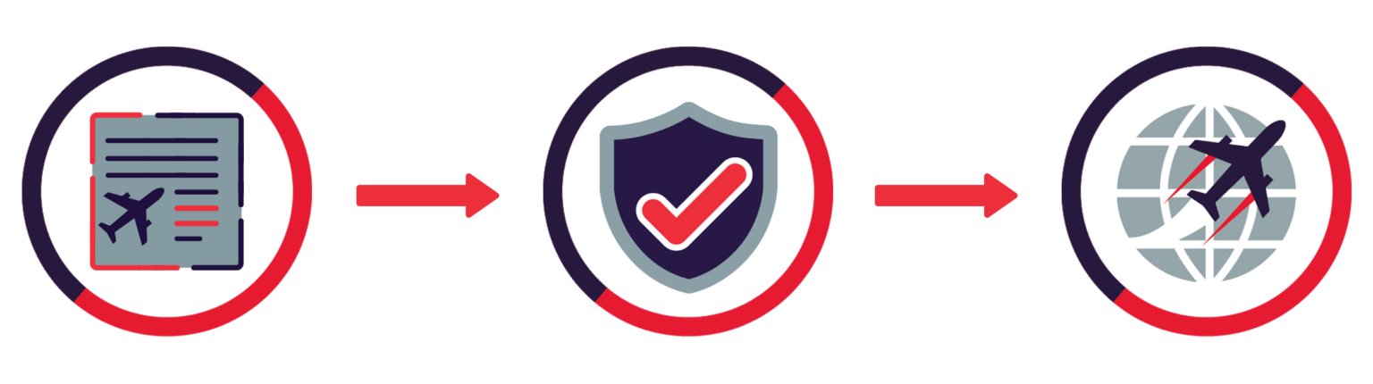 PNRGOV | Paxport Group